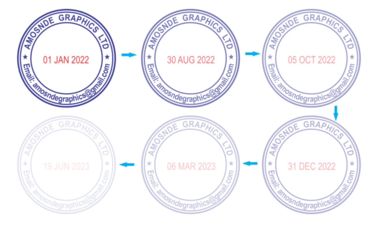 What You Need to Know About Best Batch Number and Expiry Date Stamps 2025